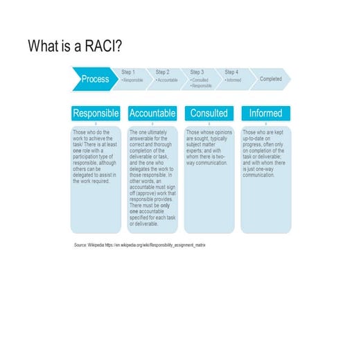 RACI Matrix Managed Services on Cloud 08-11-19_AS.pdf