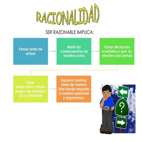 Racionalidad | DOCX