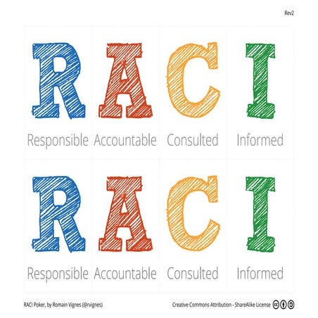 RACI Poker (en) | PDF