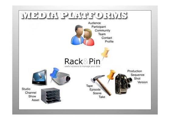 MOD Films network case studies | PPT | Video Production | Content ...
