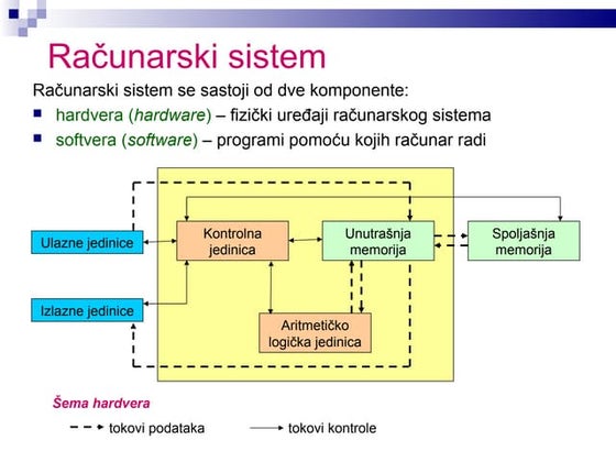 Racunarski sistemi | PPT