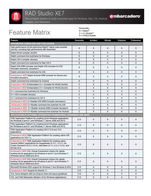Embarcadero RAD Studio XE8 Feature Matrix | PDF