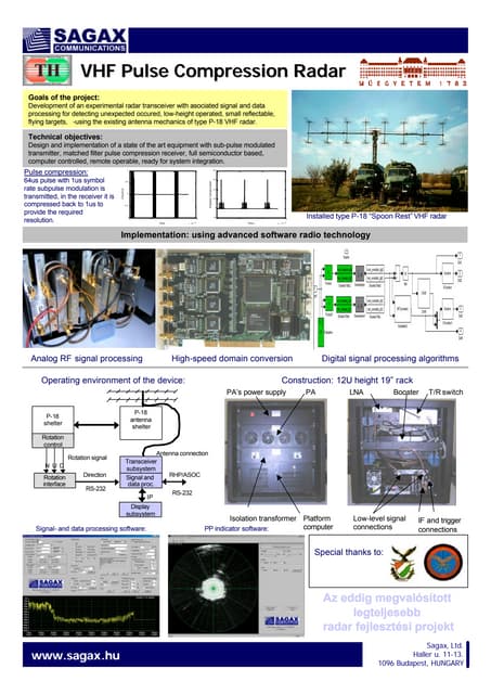 Project poster: SDR universal platform | PDF