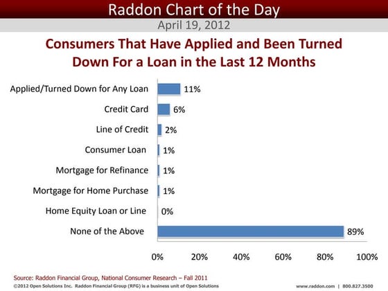 Raddon Chart Of The Day, November, 15 2011 | PPT