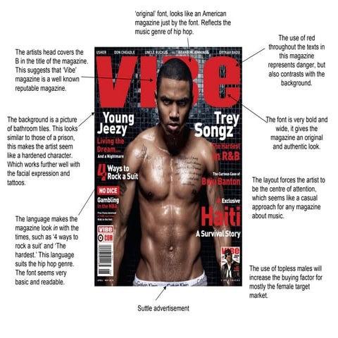 Front Cover Analysis | PPT