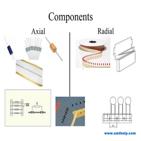 Radial inserter process | PPT