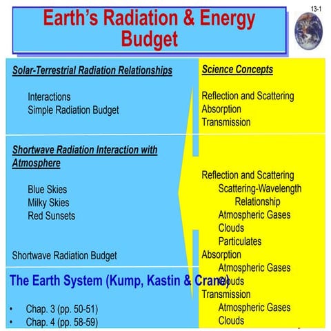 radiation_budget.ppt