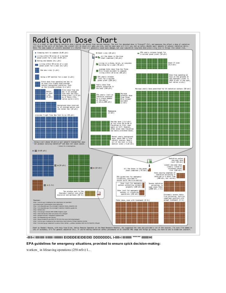 Radiation dose chart