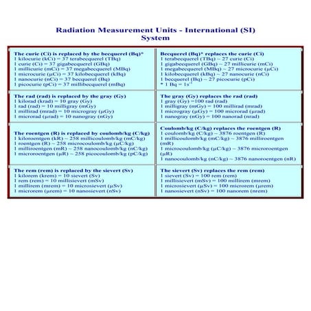 Radiation measurement units | PDF