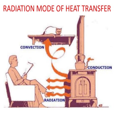 Radiation mode of heat transfer 21 feb 2017 | PPT