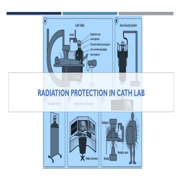 Radiation protection during Cath lab.pptx