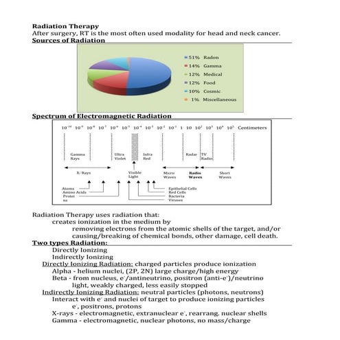 Radiation Therapy 1 & 2 | DOC | Cancer | Diseases and Conditions
