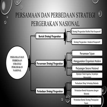 Ppt sni 4 Sejarah organisasi pergerakan nasional 1929 1942 | PPTX