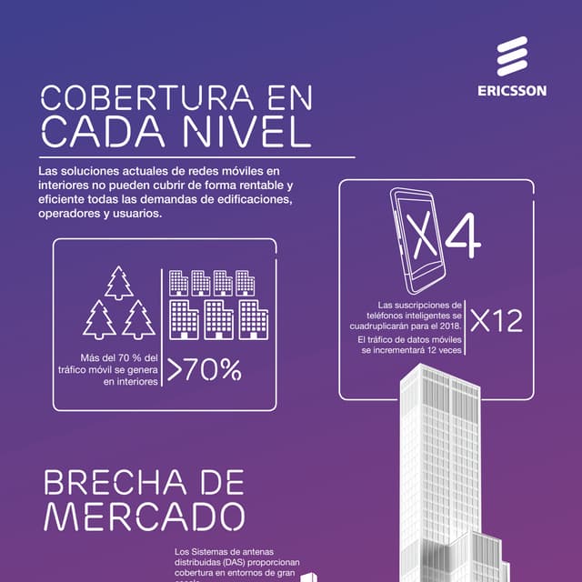 Ericsson Radio Dot System: Coberatura en cada nivel | PDF
