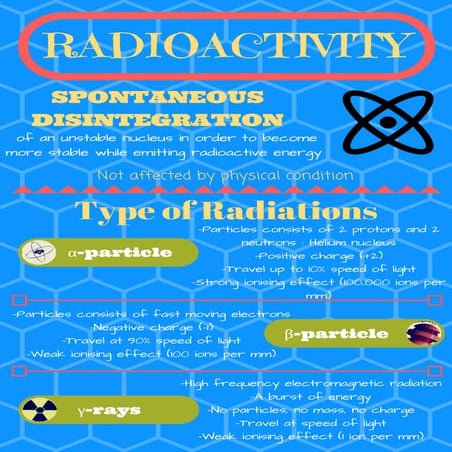 Radioactivity | PDF