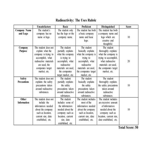 Radioactivity: The Uses Rubric | PPT