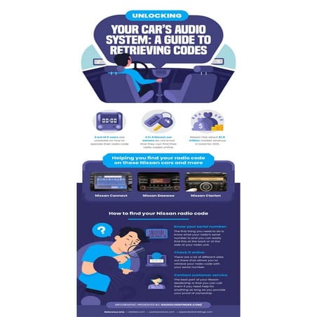 Nissan Radio Code: What You Need To Know | PDF