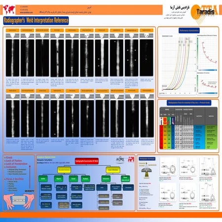 ASTM-E446-standard reference radiographs for steel castings up to 2 in ...