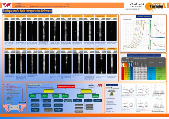 Radiographic interpretation | PDF