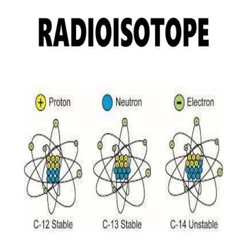 Uses of radio isotopes