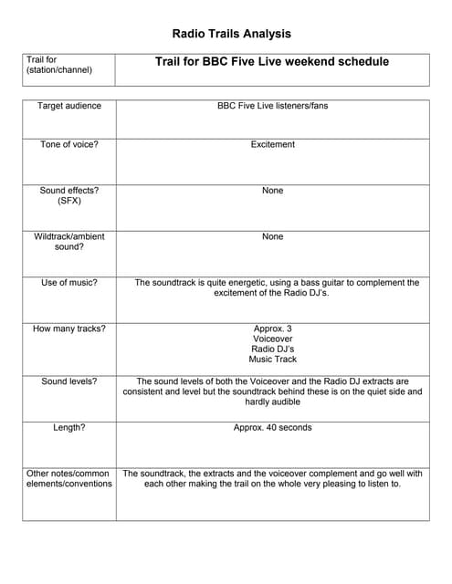 Radio analysis | PDF