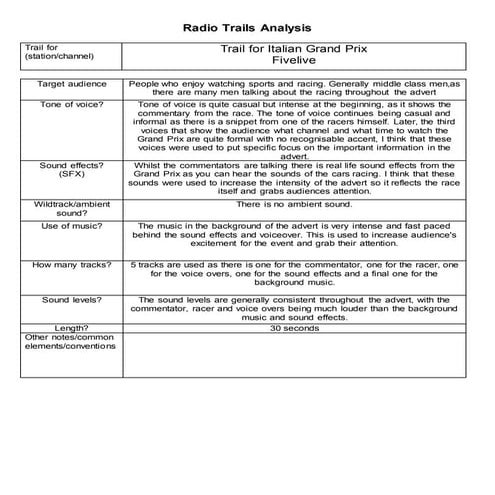 Risk assessment for tv listings | DOC