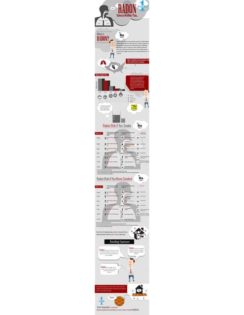 The Home inspection-infographic | PDF