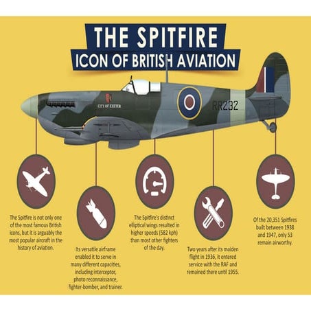 The Spitfire: Icon of British Aviation | PDF | Air Travel | Travel Type