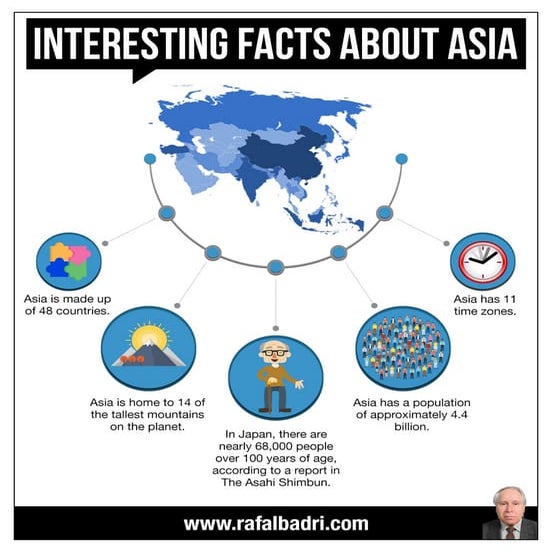 Interesting Facts About Asia | PDF