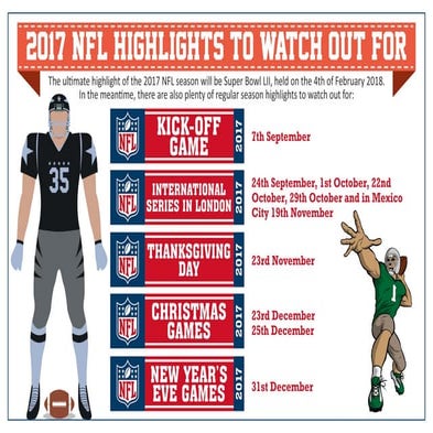 2017 NFL Highlights to Watch Out For | PPT