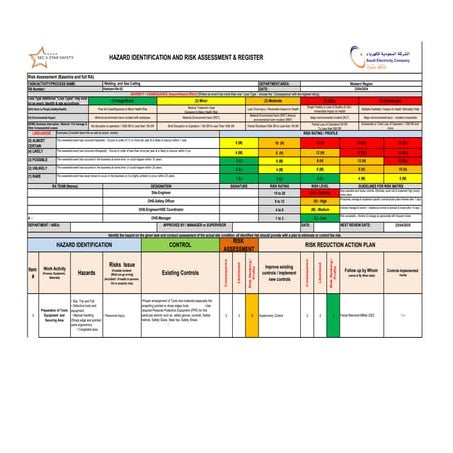 IG2 Risk Assessment.for any copany .docx