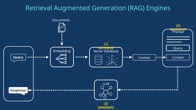 RAG_DIAGRAMS_ with a conceptual flow and diagram | PPTX
