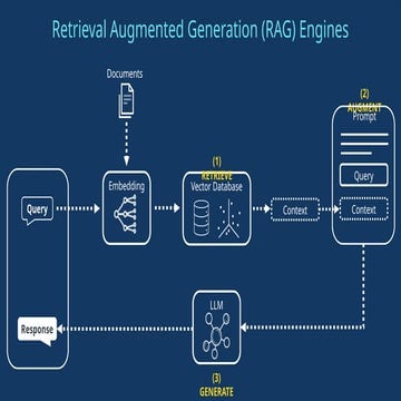 RAG_DIAGRAMS overview slide with conceptual flow | PPTX