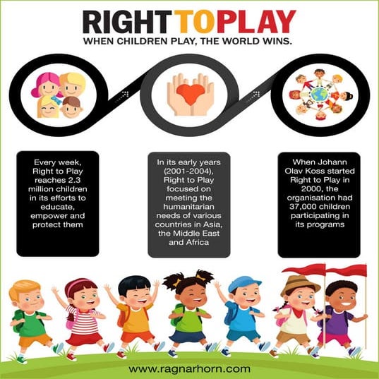 Right to Play Statistics | PDF