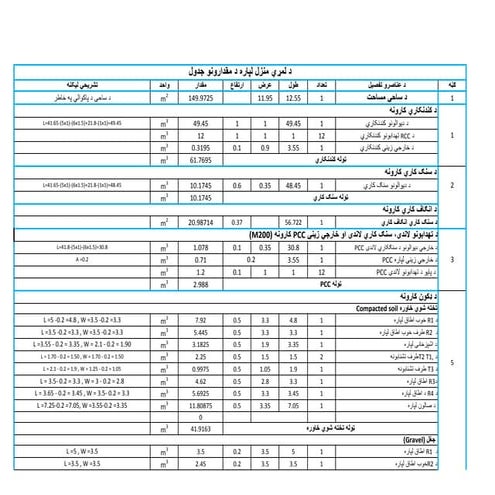 rahmat_estimation full building kabul university.pdf
