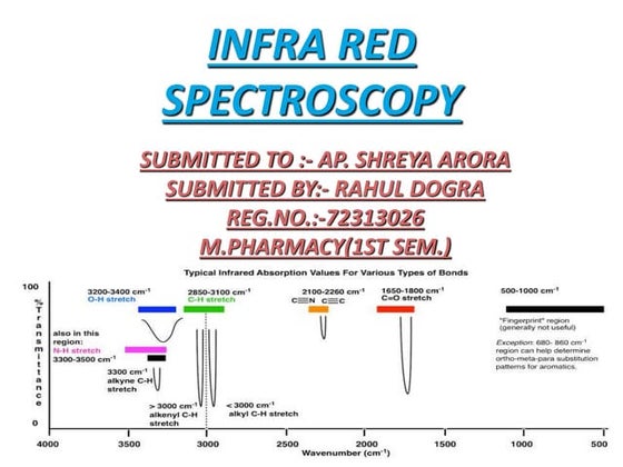 Infrared Spectroscopy | PPTX | Chemistry | Science