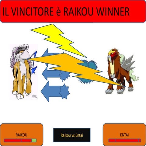 Raikou vs entai | PPTX