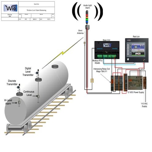 Rail car point and continuous level monitoring to hmi | PDF