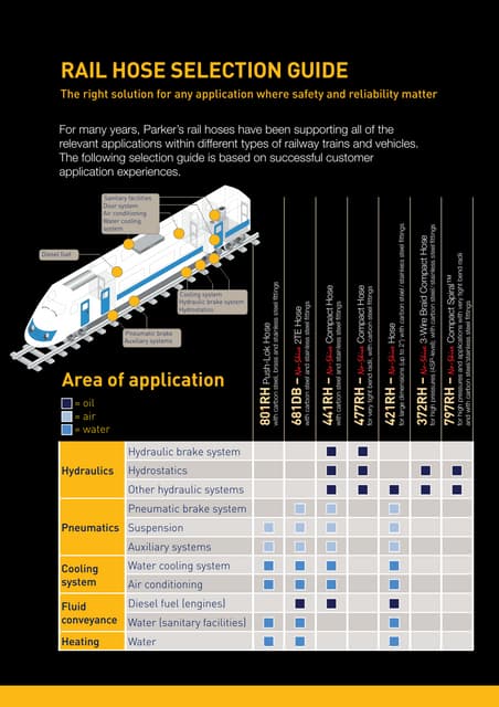 Korrosionstyper, orsaker och bästa praxis | Infografik | Parker | PDF
