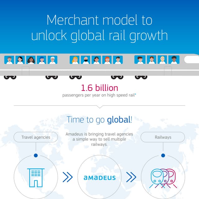 Rail Merchant Model | PDF