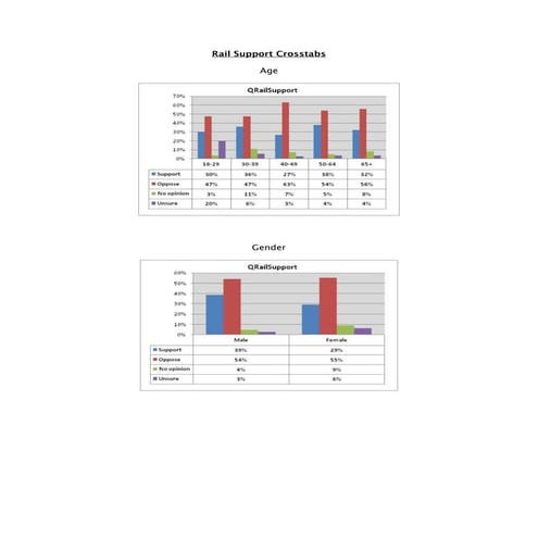 Rail poll crosstabs | PDF