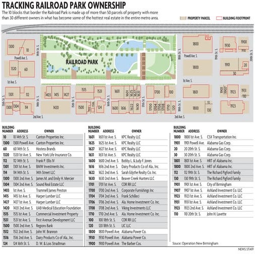 2011 Mercedes Marathon course map and elevation | PDF