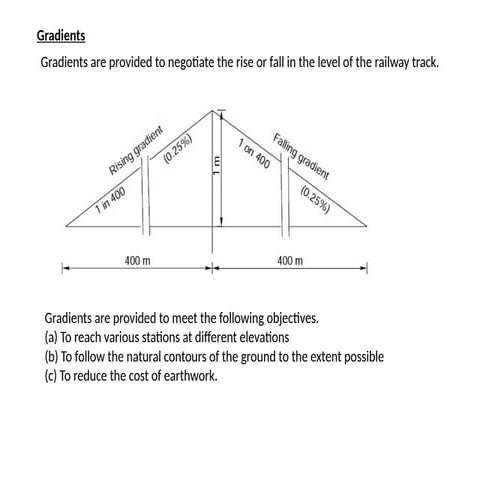 Railway Engineering - Geometric design of track | PPTX