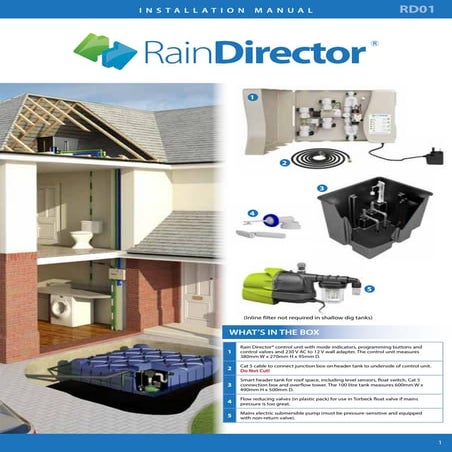 Rain Director installation low quality. | PDF