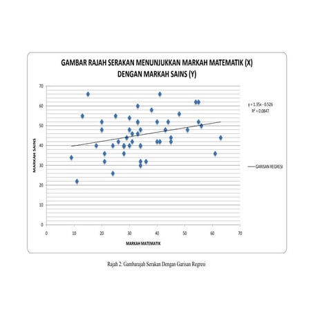 Rajah 1 (GAMBAR RAJAH SERAKAN) | DOCX