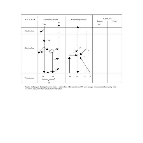 Rajah Imbangan Haba | DOC