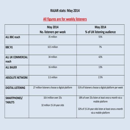 Rajar Stats May 2014 | PPT