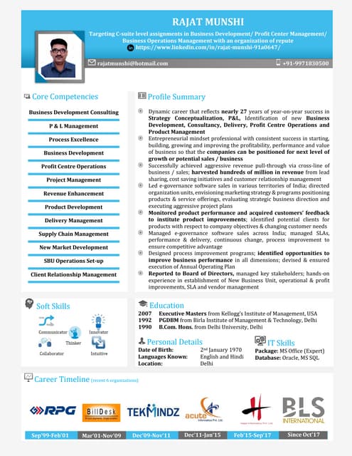 Resume Sandeep Patil Pdf