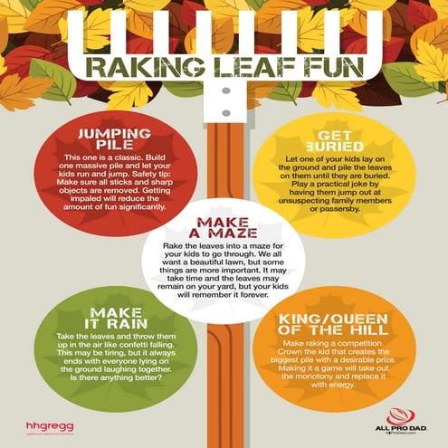 Fun with Raking Leaves | PDF