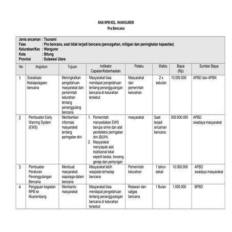 Dokumen Penyusunan RAK RPB KELurahan.docx